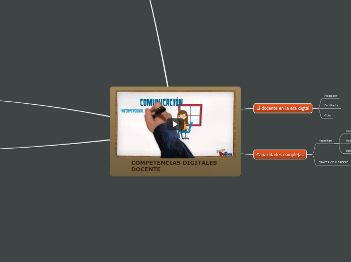 COMPETENCIAS DIGITALES DOCENTE - Mind Map